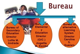 Basic education organizational structure | PPT