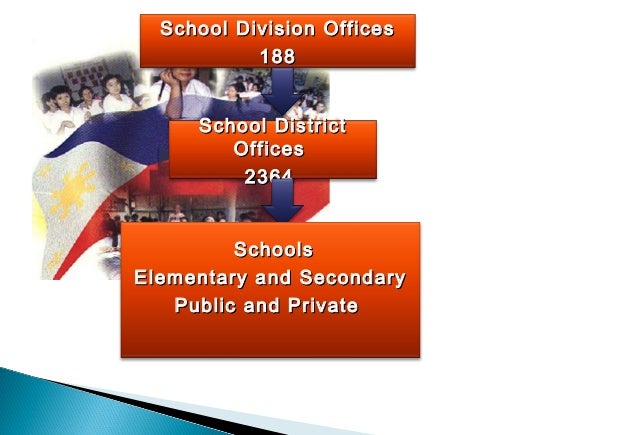Basic Corporate Structure