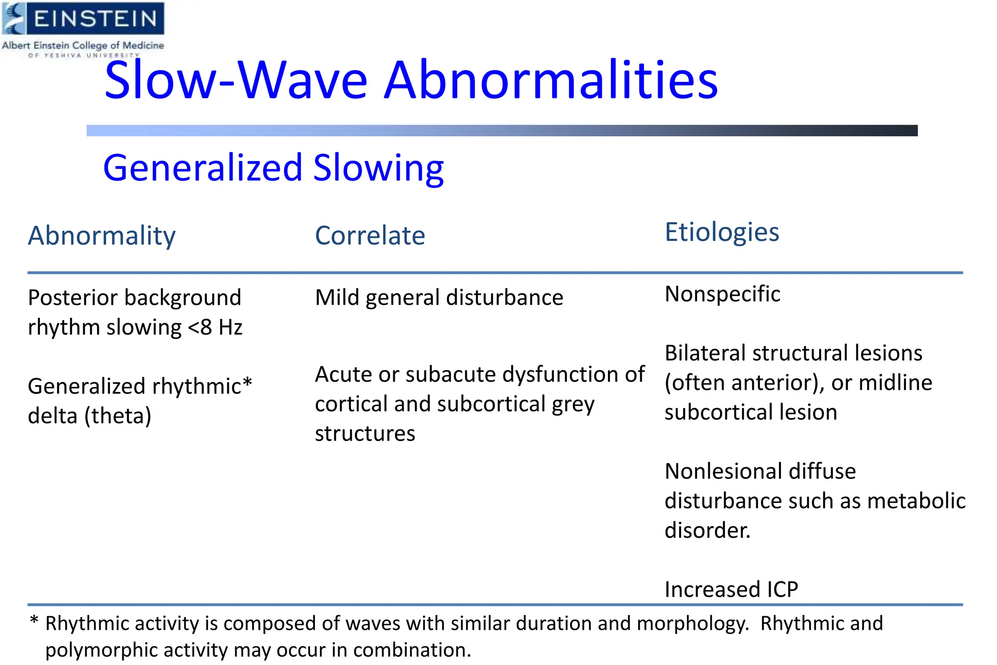 Basics of EEG - A brief review of the EEG.ppt