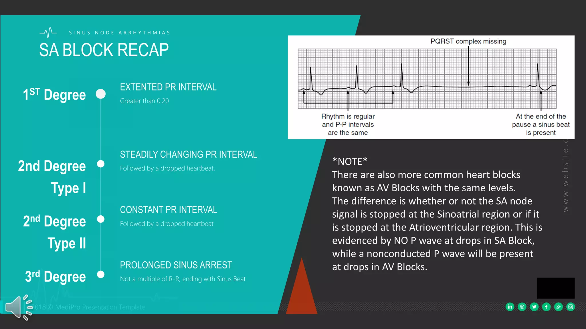 Basicekgft chapter4 ppt | PPTX