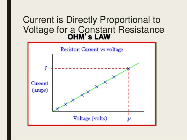 Basic electronics Darya