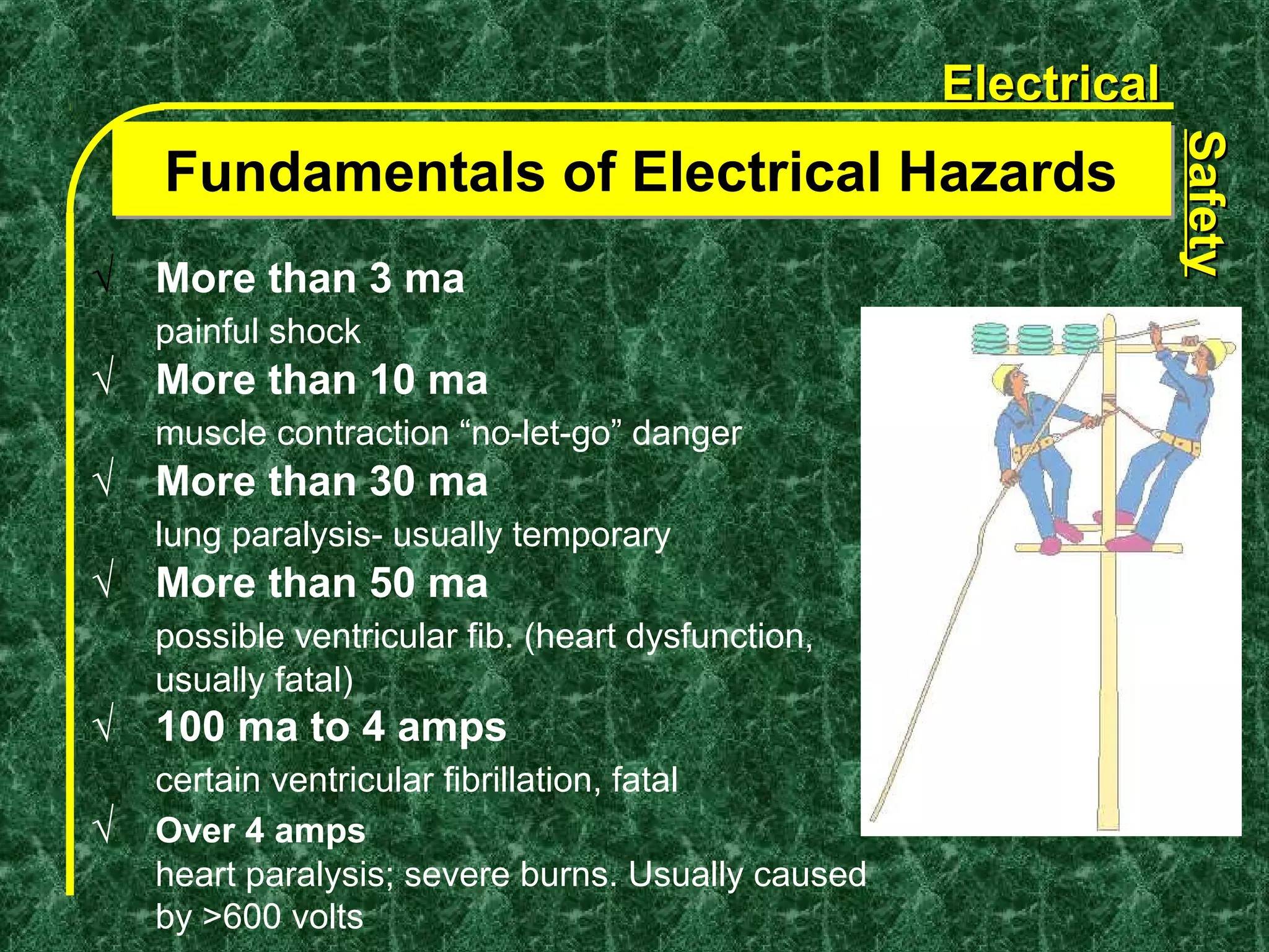 Basic electrical | PPT