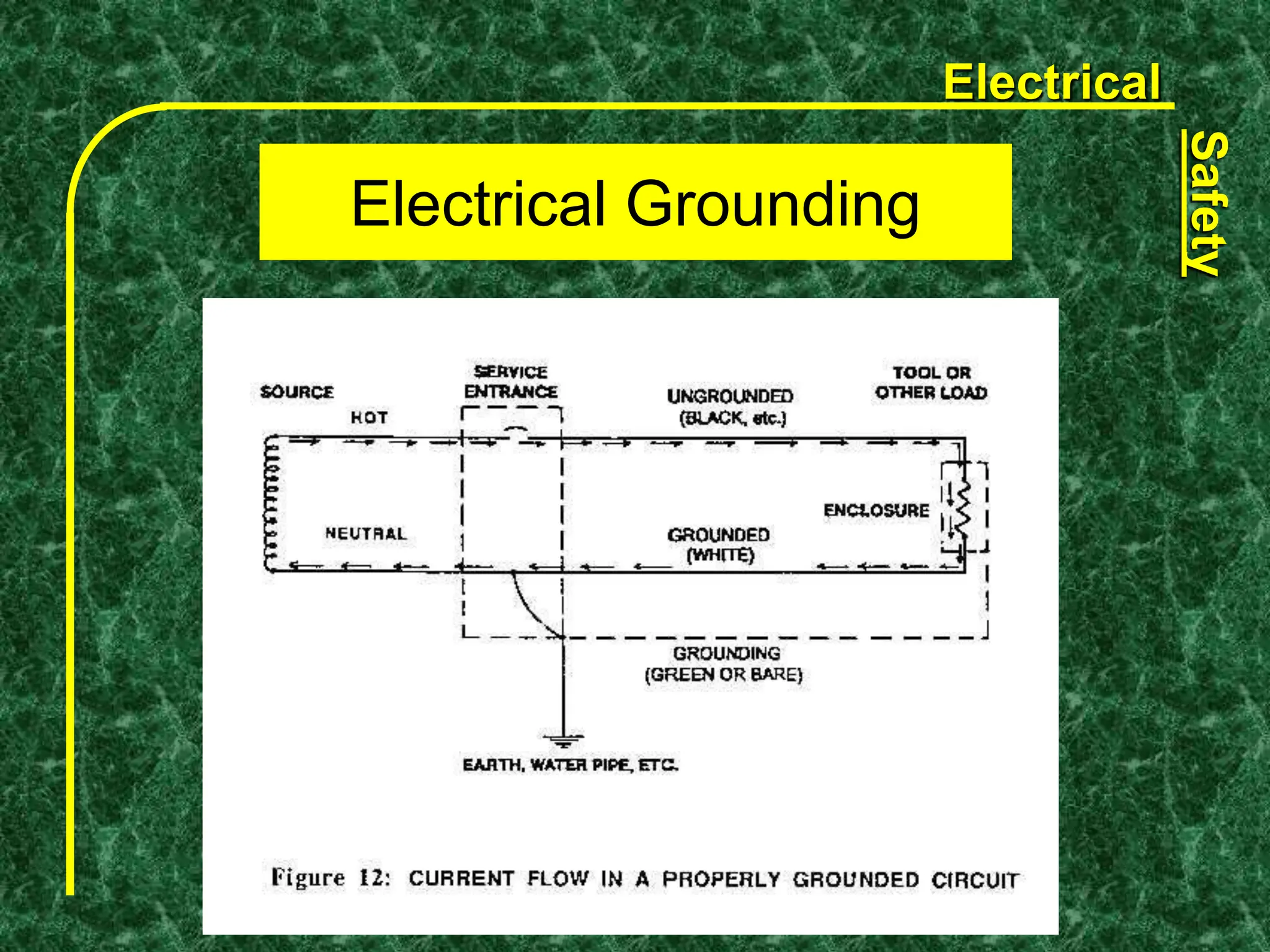 Basic_Electrical.safety dos and dont dosppt | PPT