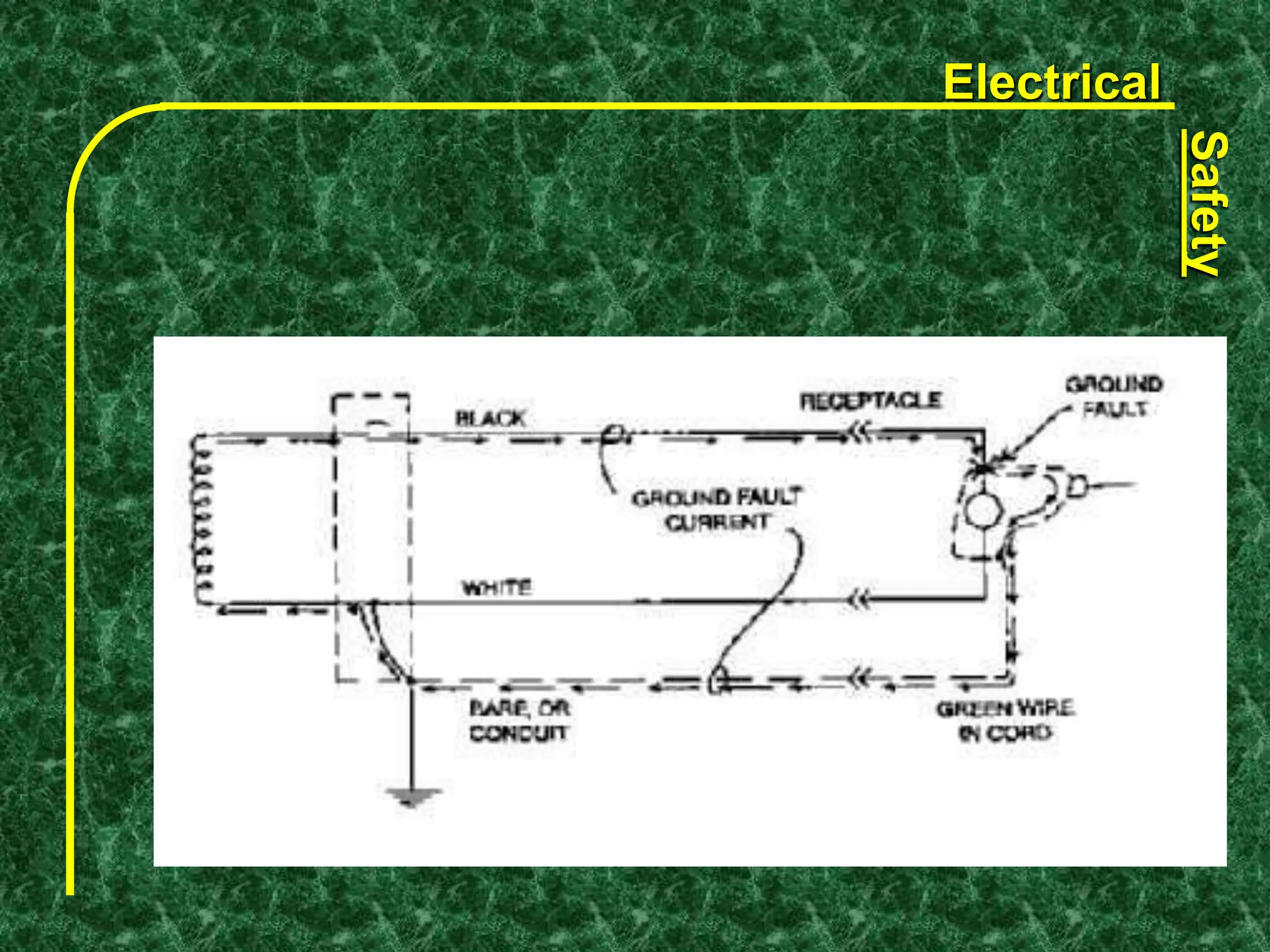 Basic_Electrical.safety dos and dont dosppt | PPT