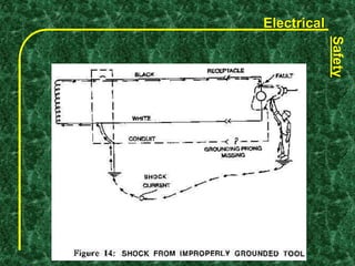 Basic_Electrical.safety dos and dont dosppt | PPT