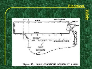 Basic_Electrical.safety dos and dont dosppt | PPT