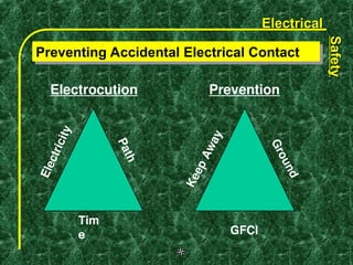 Basic_Electrical.pptBasic_Electrical.ppt