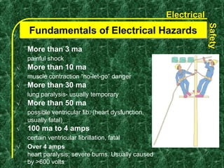 basic electrical safety presentation free | PPT