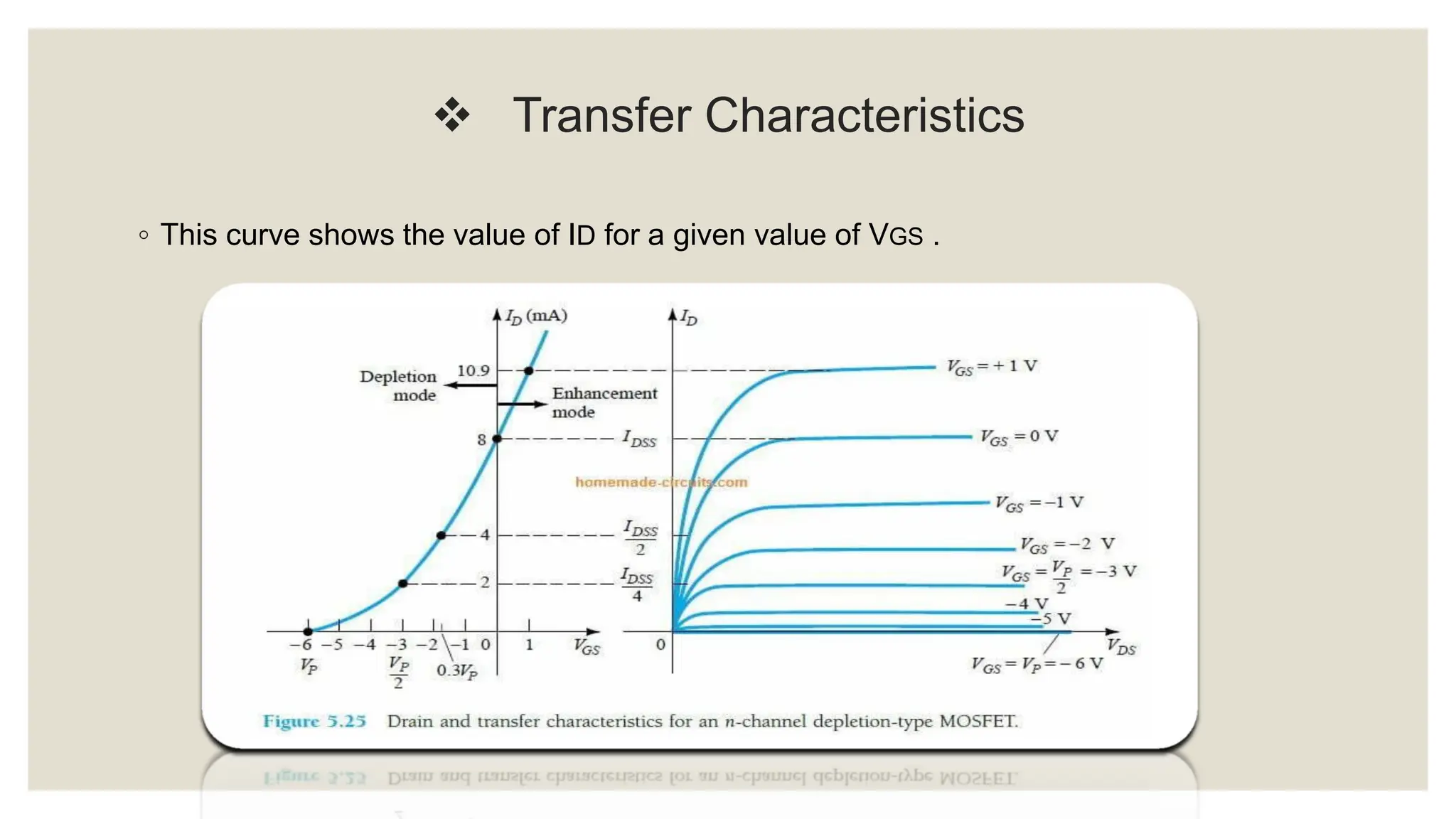 PPT ON FET OF BASIC ELECTRICAL ENGG. DIPLOMA | PDF
