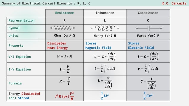 Basic Electrical and Electronics Engineering.pptx | Physics | Science