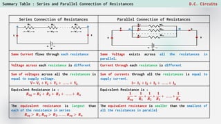 Basic Electrical and Electronics Engineering.pptx
