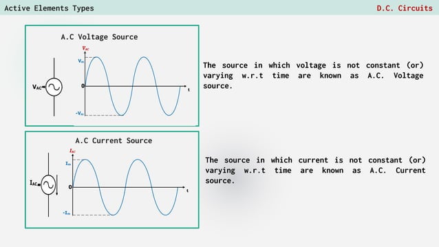 Basic Electrical and Electronics Engineering.pptx | Physics | Science