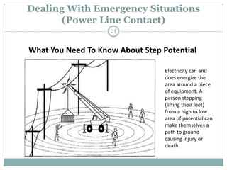 CIANBRO - Basic Electrical Awareness | PPT