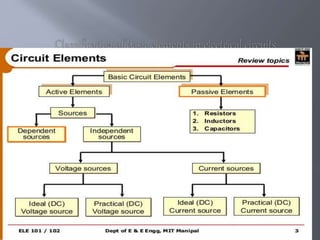 Basic electrical circuit theory | PPTX