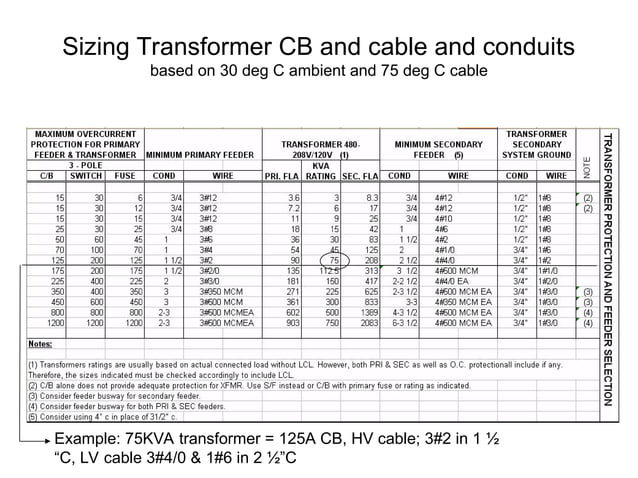 Basic electrical Design class NEC Code 101.ppt