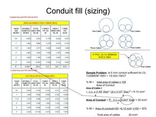 Basic electrical Design class NEC Code 101.ppt