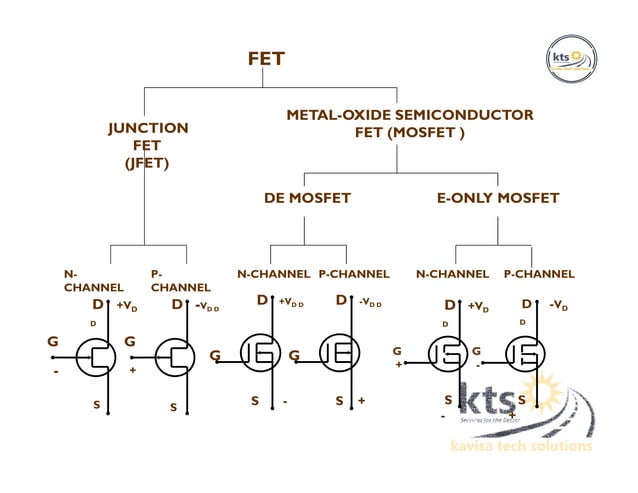 Basic electrical component | PDF | Chemistry | Science