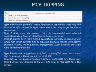Basic electrical comp upload1 | PPT