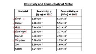 Basic Electrical_Current Voltage Resistance.pdf