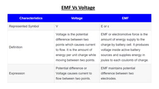 Basic Electrical_Current Voltage Resistance.pdf