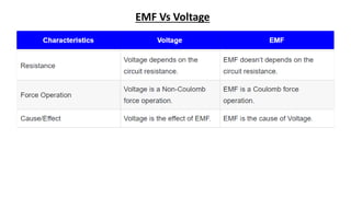 Basic Electrical_Current Voltage Resistance.pdf