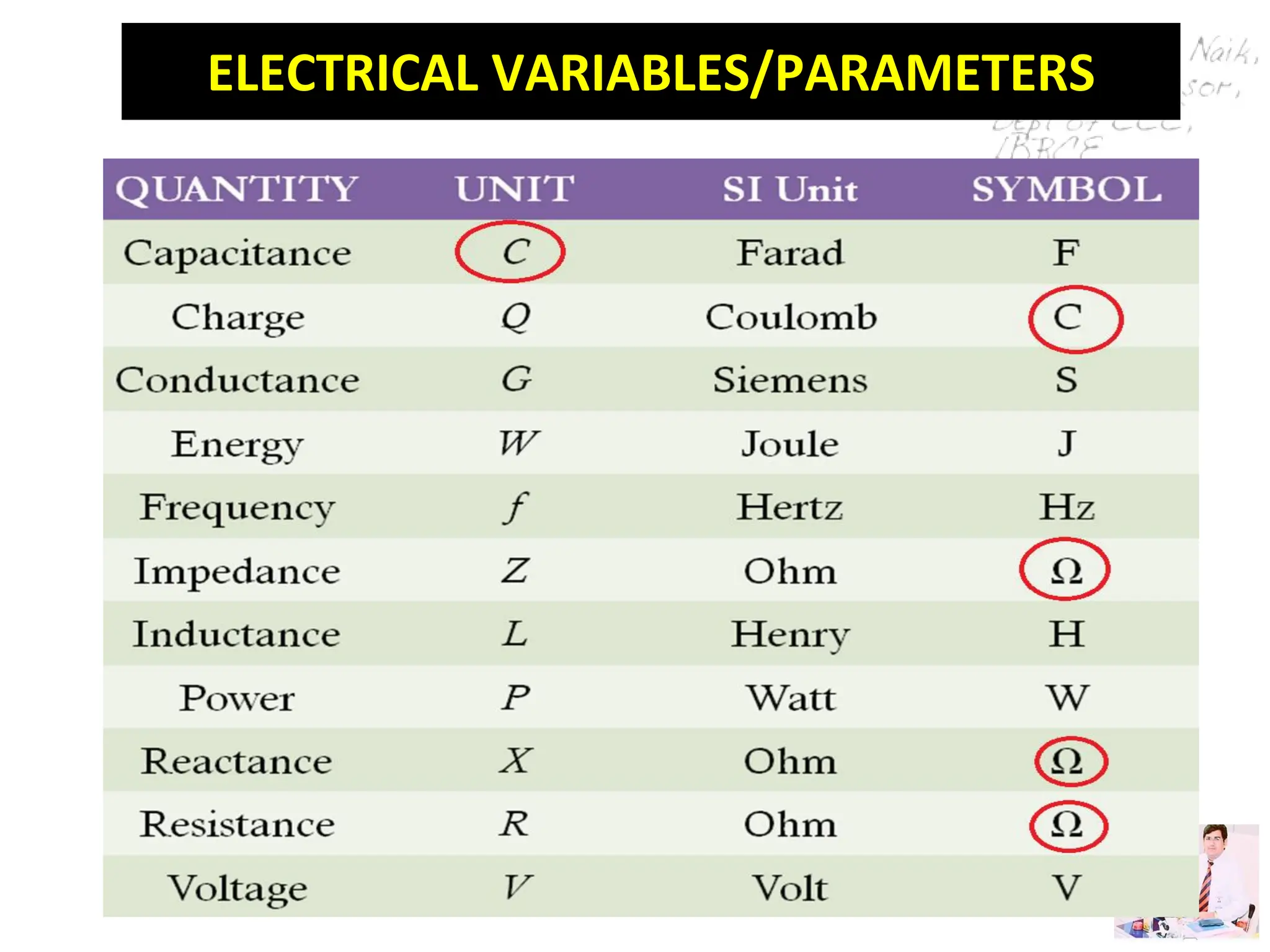 BASIC ELECTRICAL ELECTRONICS ENGINEERING BEEE FIRST YEAR.pdf