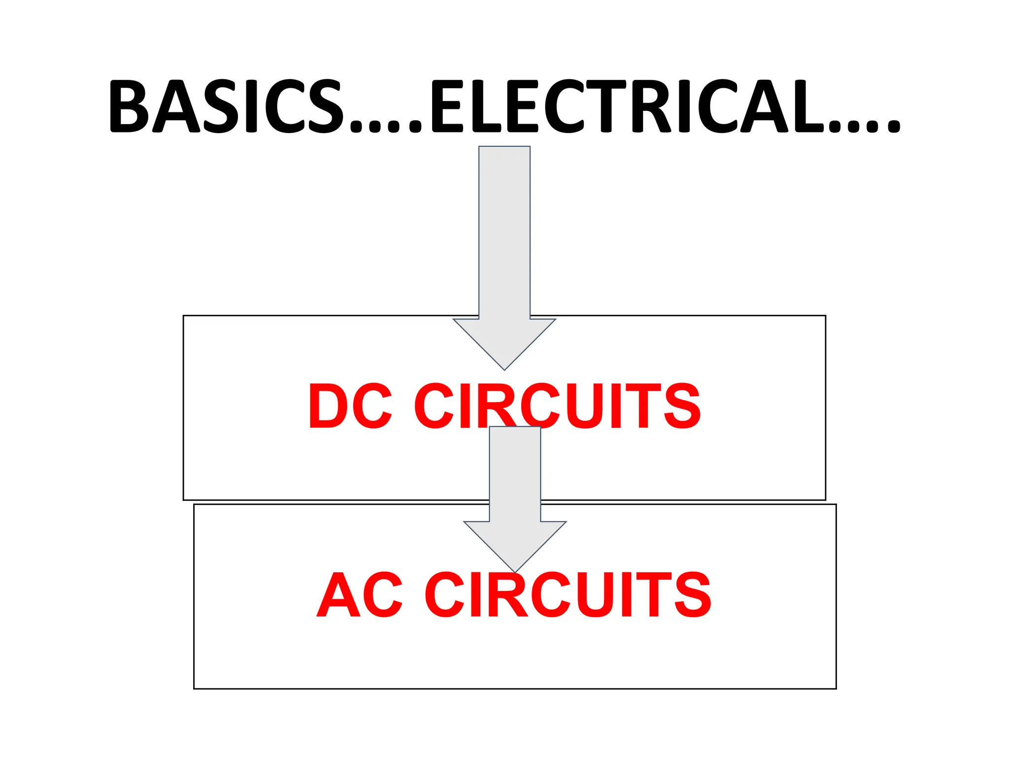 BASIC ELECTRICAL ELECTRONICS ENGINEERING BEEE FIRST YEAR.pdf