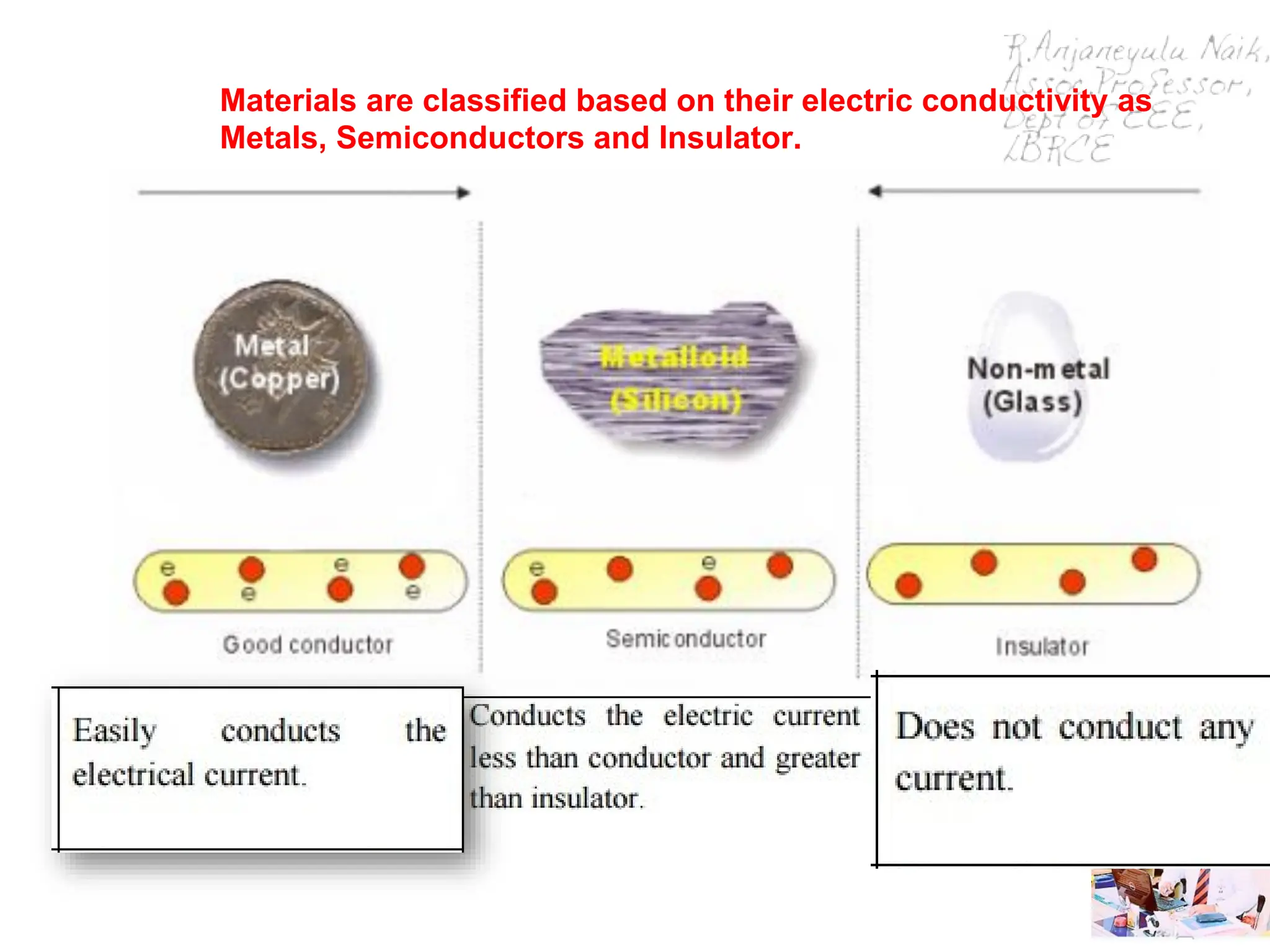 BASIC ELECTRICAL ELECTRONICS ENGINEERING BEEE FIRST YEAR.pdf | Chemistry | Science