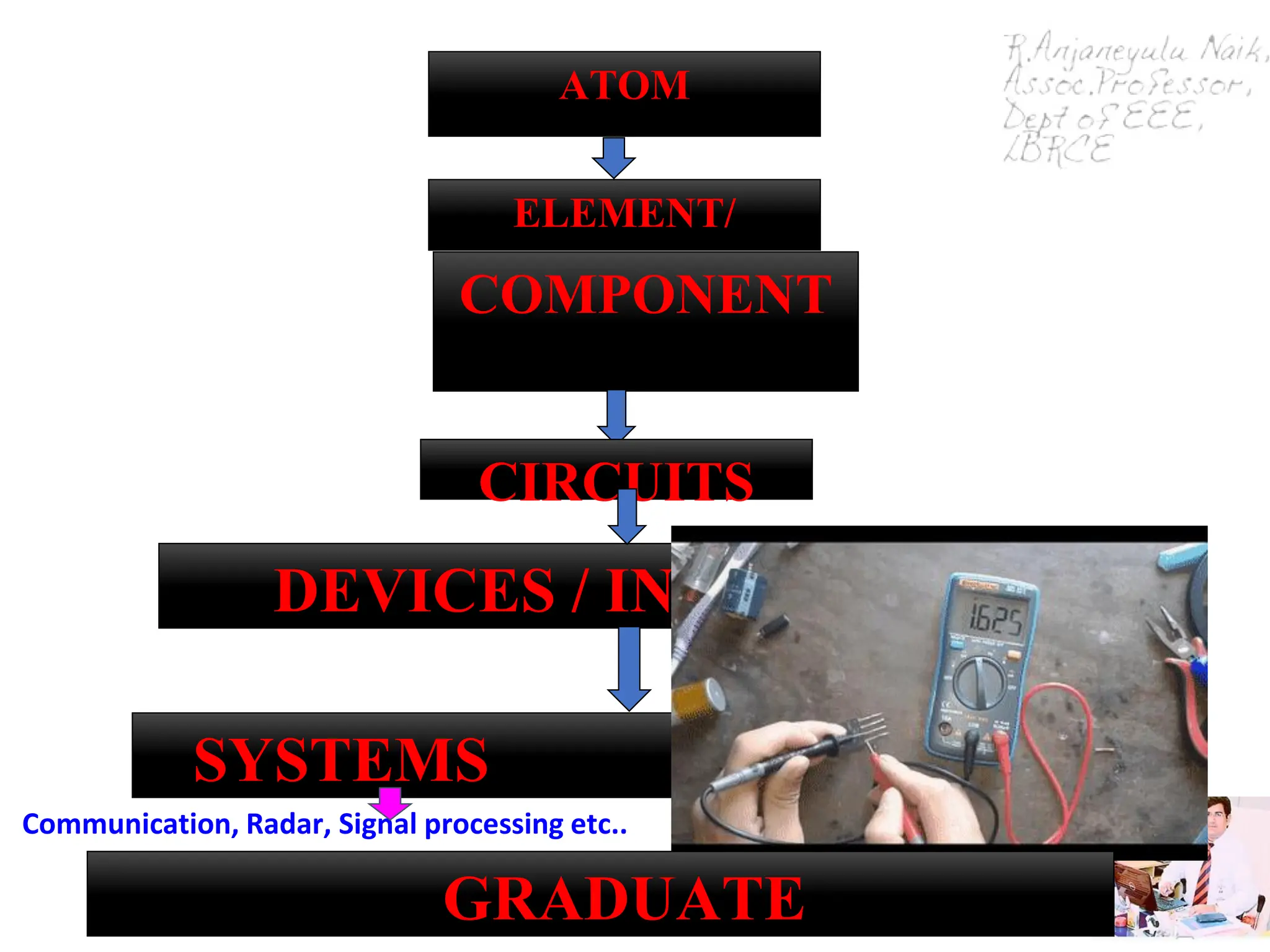 BASIC ELECTRICAL ELECTRONICS ENGINEERING BEEE FIRST YEAR.pdf