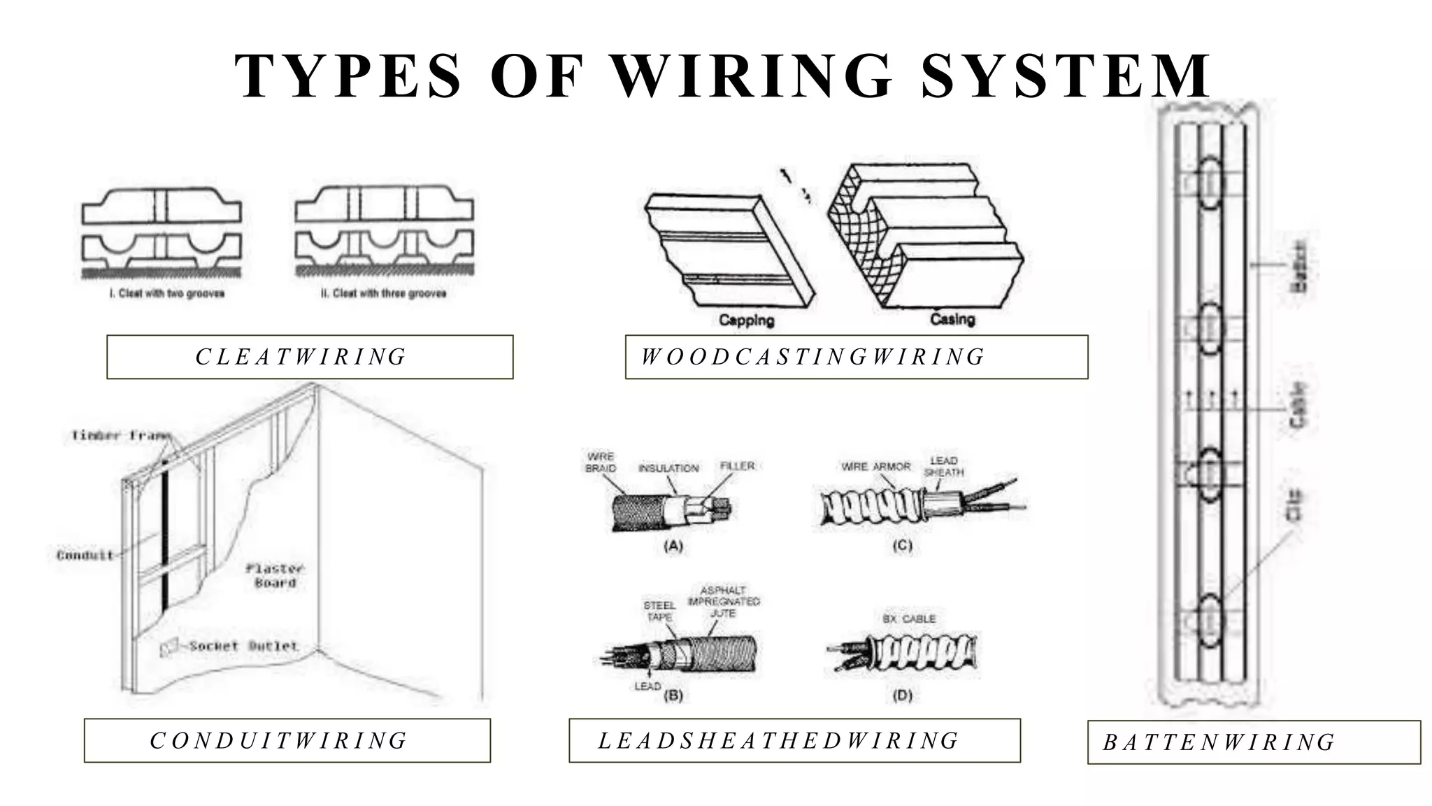 Wiring and its types | PPTX