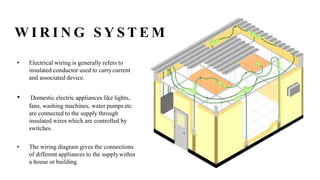Wiring and its types | PPTX