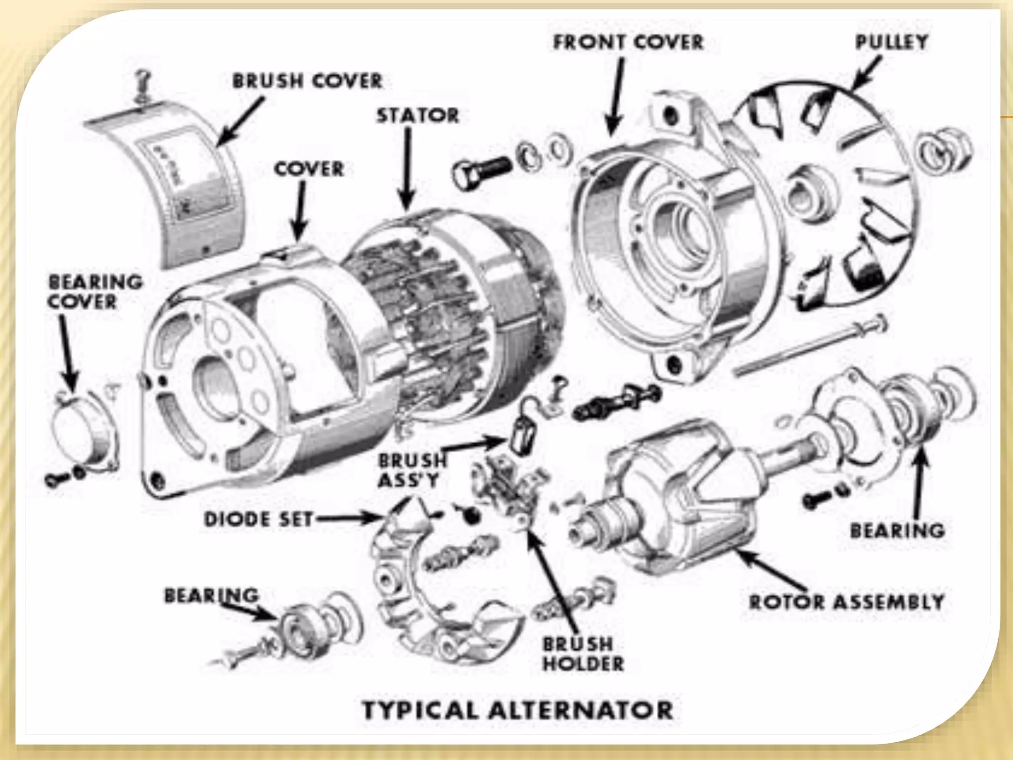 Basic electrical engineering_alternators | PPTX