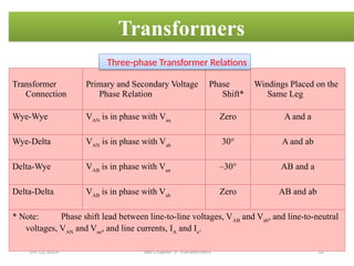 Basic Electrical of Power plant , SLD , Excitation | PPSX