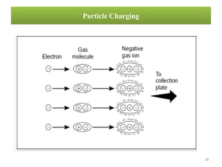 Basic Electrical of Power plant , SLD , Excitation | PPSX