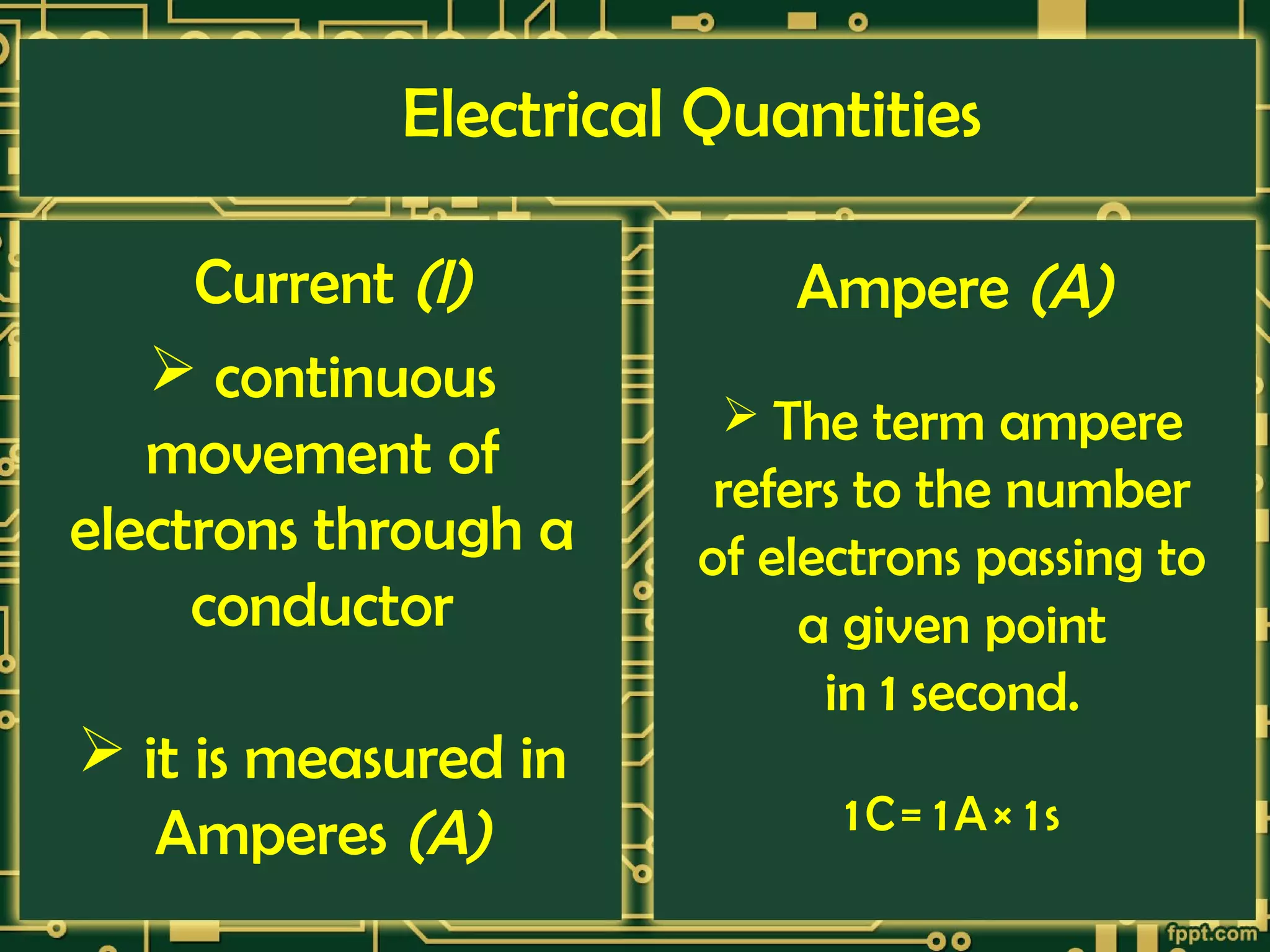 Basic electrical quantities | PPT