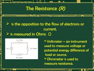 Basic electrical quantities | PPT