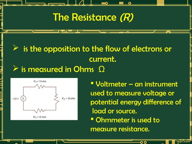 Basic electrical quantities | PPT | Physics | Science