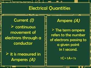 Basic electrical quantities | PPT