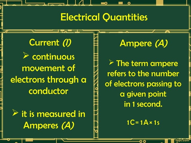 Basic electrical quantities | PPT | Physics | Science
