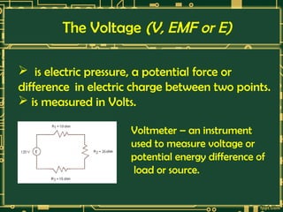 Basic electrical quantities | PPT