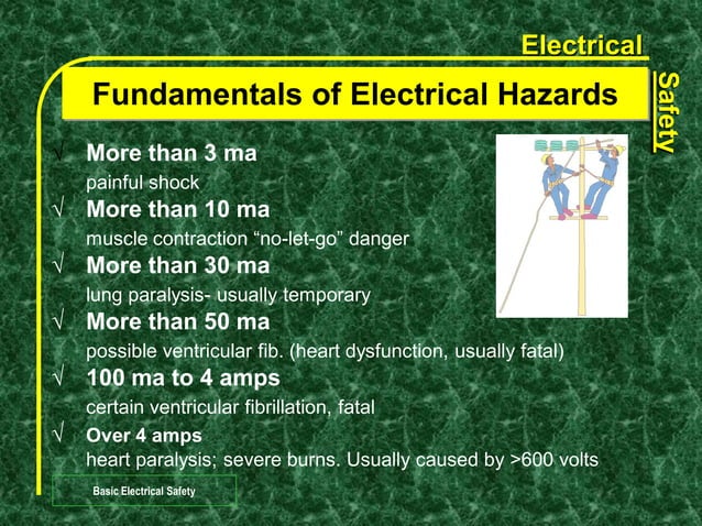 Basic electrical safety | PDF | First Aid | Injuries