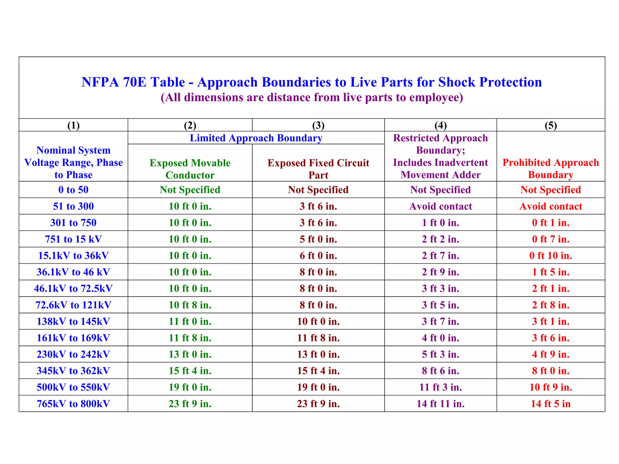 Basic Electrical safety.ppt