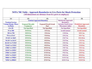 Basic Electrical safety.ppt