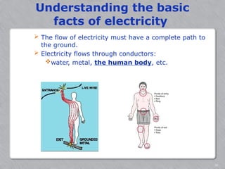 Basic Electrical Safety. Electrical hazards | PPTX