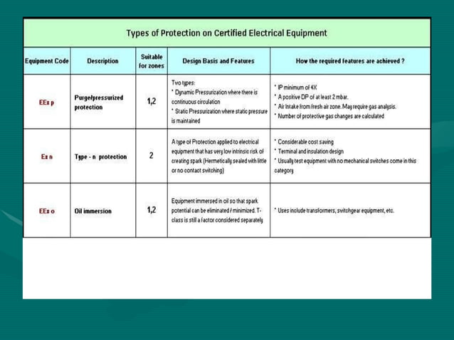 Basic Electrical Safety 1YUTEFEFDFDFX.ppt