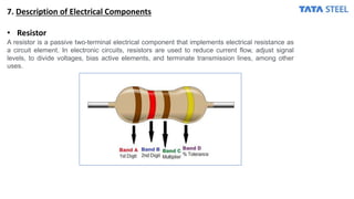 Basic Electrical Theory | PPTX