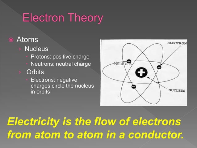 Basic Electrical Theory.ppt