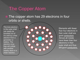 Basic Electrical Theory.ppt