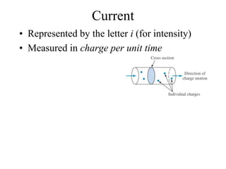 Basic Electrical Theory.ppt