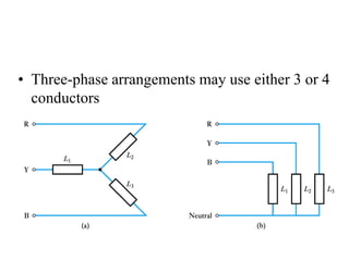 Basic Electrical Theory.ppt